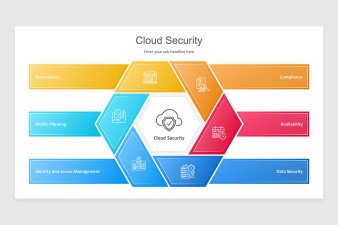 Cloud Security PowerPoint Presentation Template | Nulivo Market