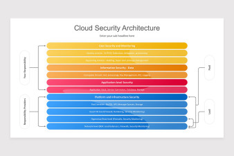 Cloud Security PowerPoint Presentation Template | Nulivo Market