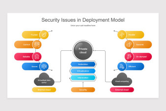 Cloud Security Google Slides Presentation Template | Nulivo Market