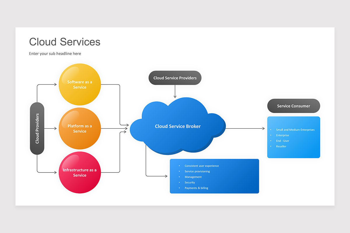 Cloud Services PowerPoint Presentation Template | Nulivo Market