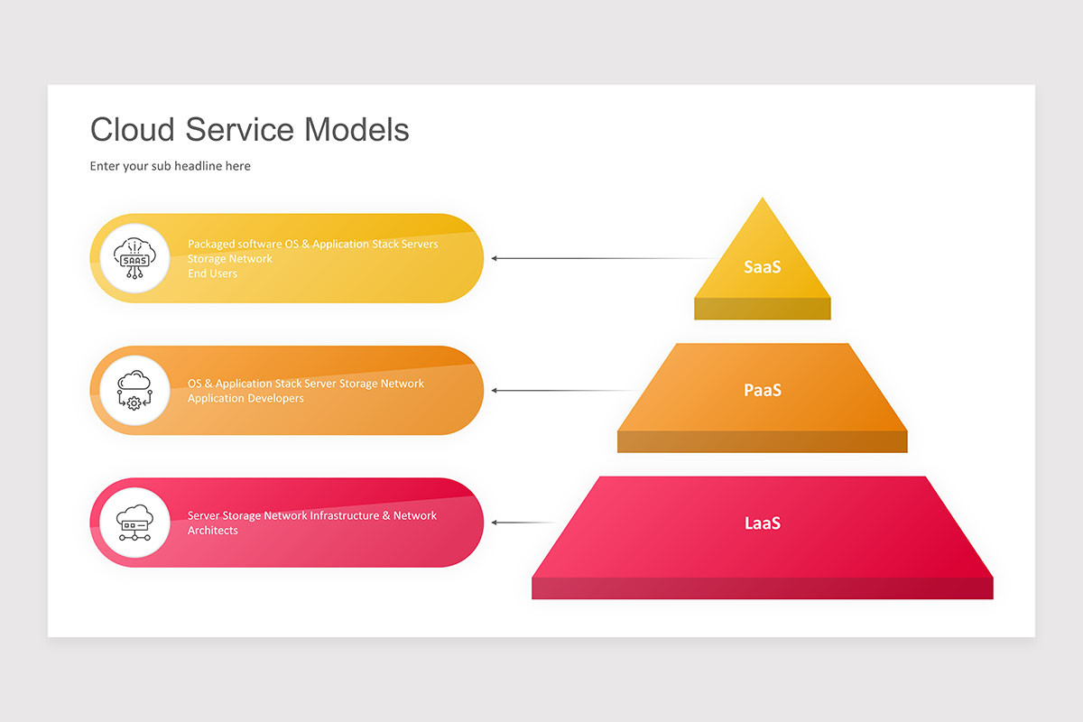 Cloud Services PowerPoint Presentation Template | Nulivo Market