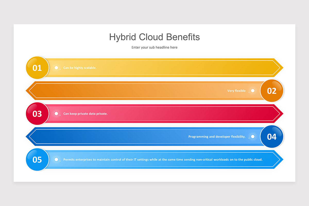 Hybrid Cloud PowerPoint Presentation Template | Nulivo Market