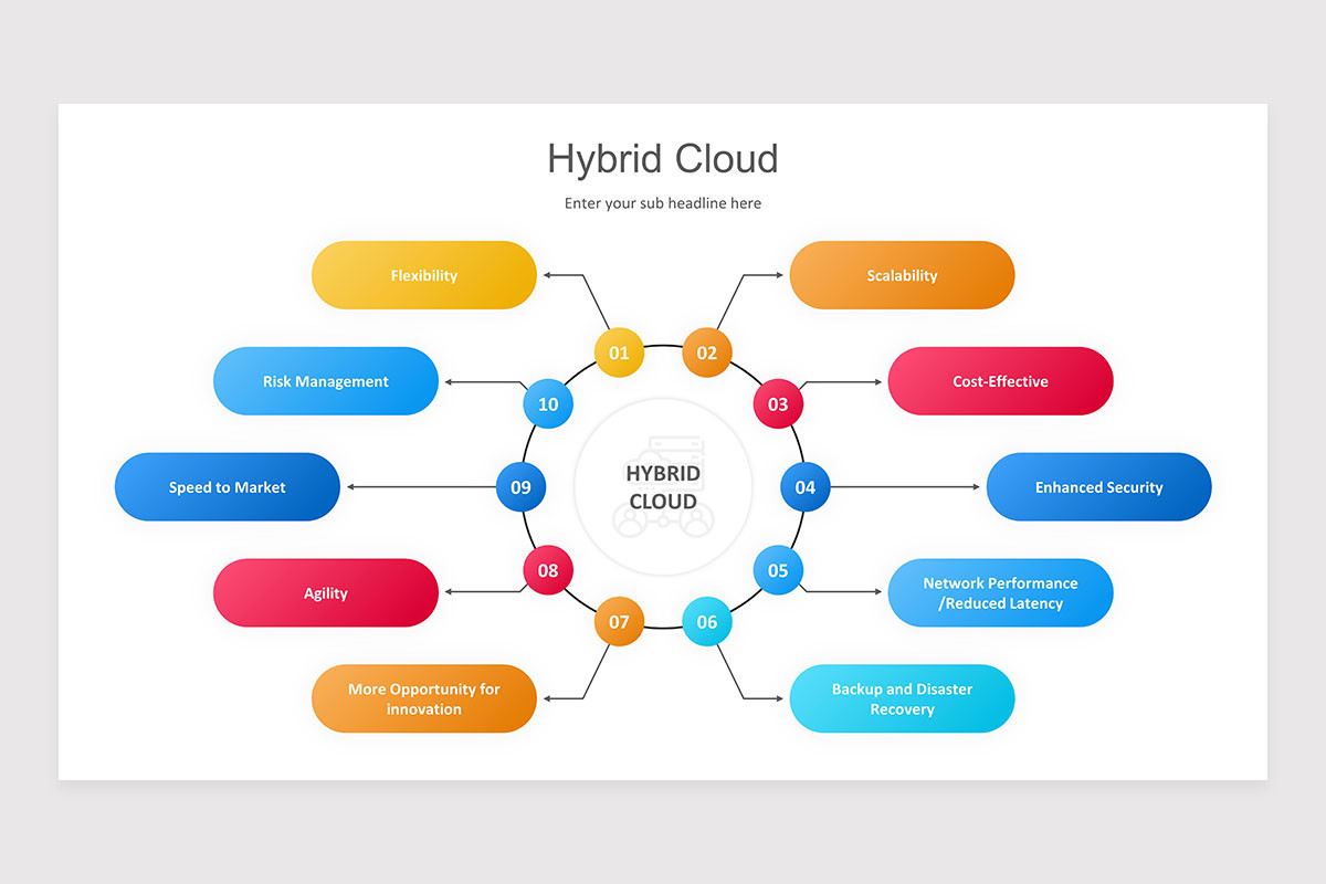 Hybrid Cloud Google Slides Presentation Template | Nulivo Market