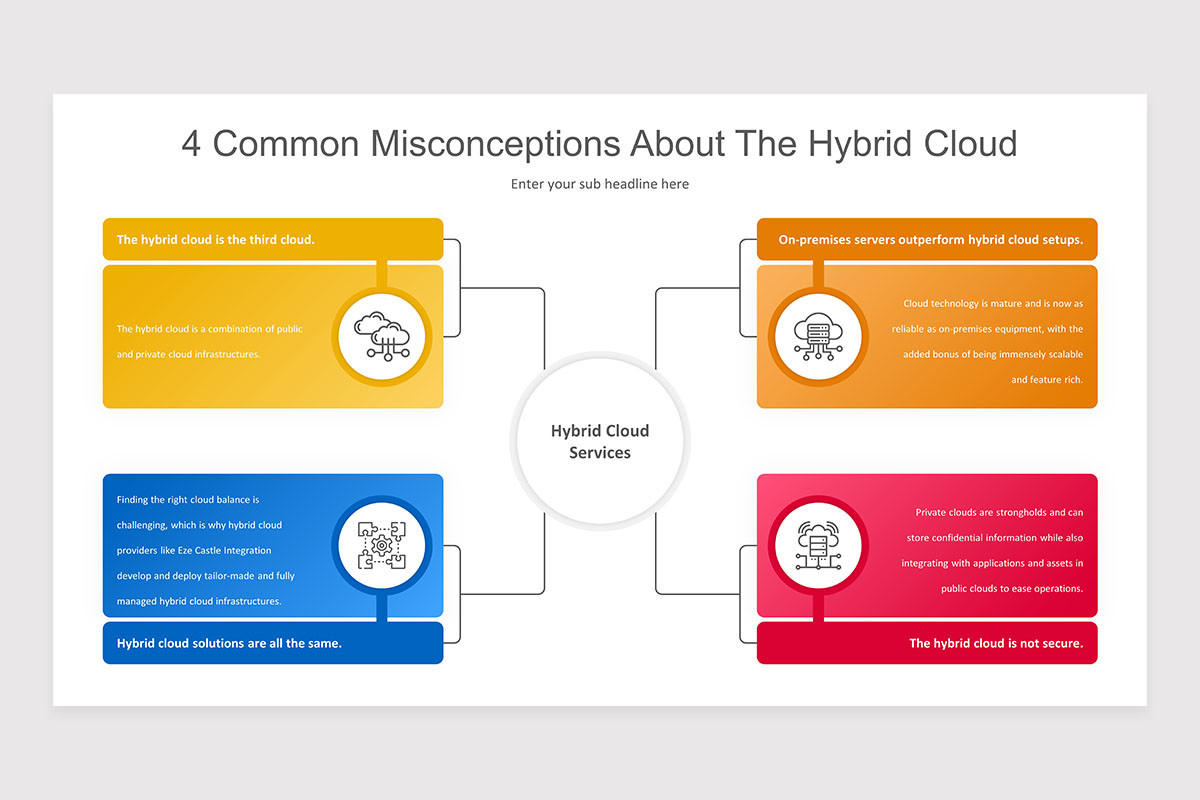 Hybrid Cloud Google Slides Presentation Template | Nulivo Market