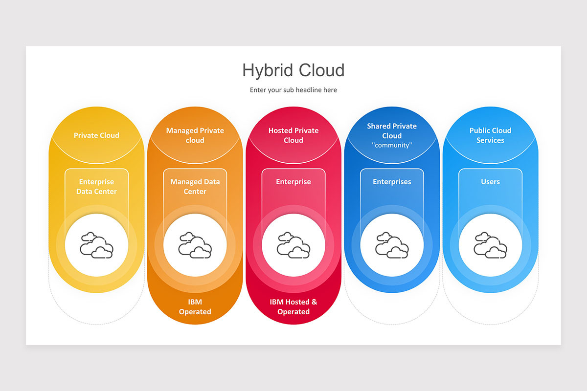 Hybrid Cloud Google Slides Presentation Template | Nulivo Market