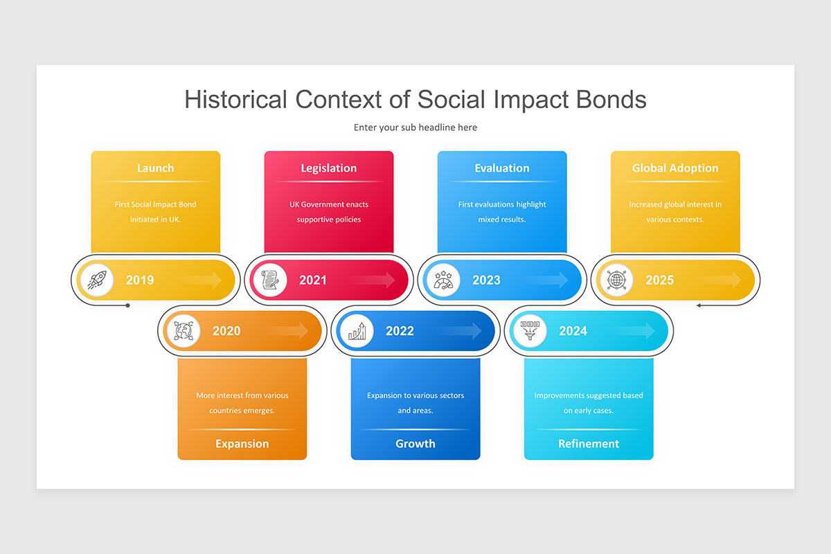 Learning From Failure PowerPoint Presentation Template | Nulivo Market