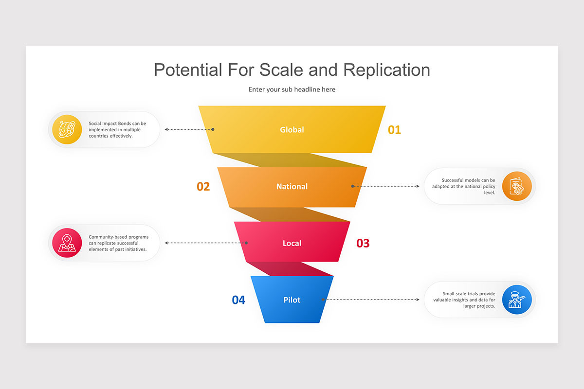 Learning From Failure PowerPoint Presentation Template | Nulivo Market