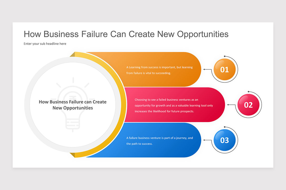 Learning From Failure PowerPoint Presentation Template | Nulivo Market