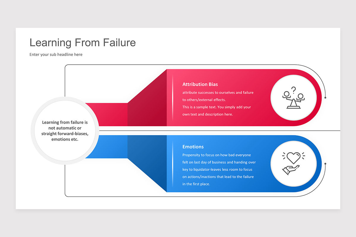 Learning From Failure PowerPoint Presentation Template | Nulivo Market