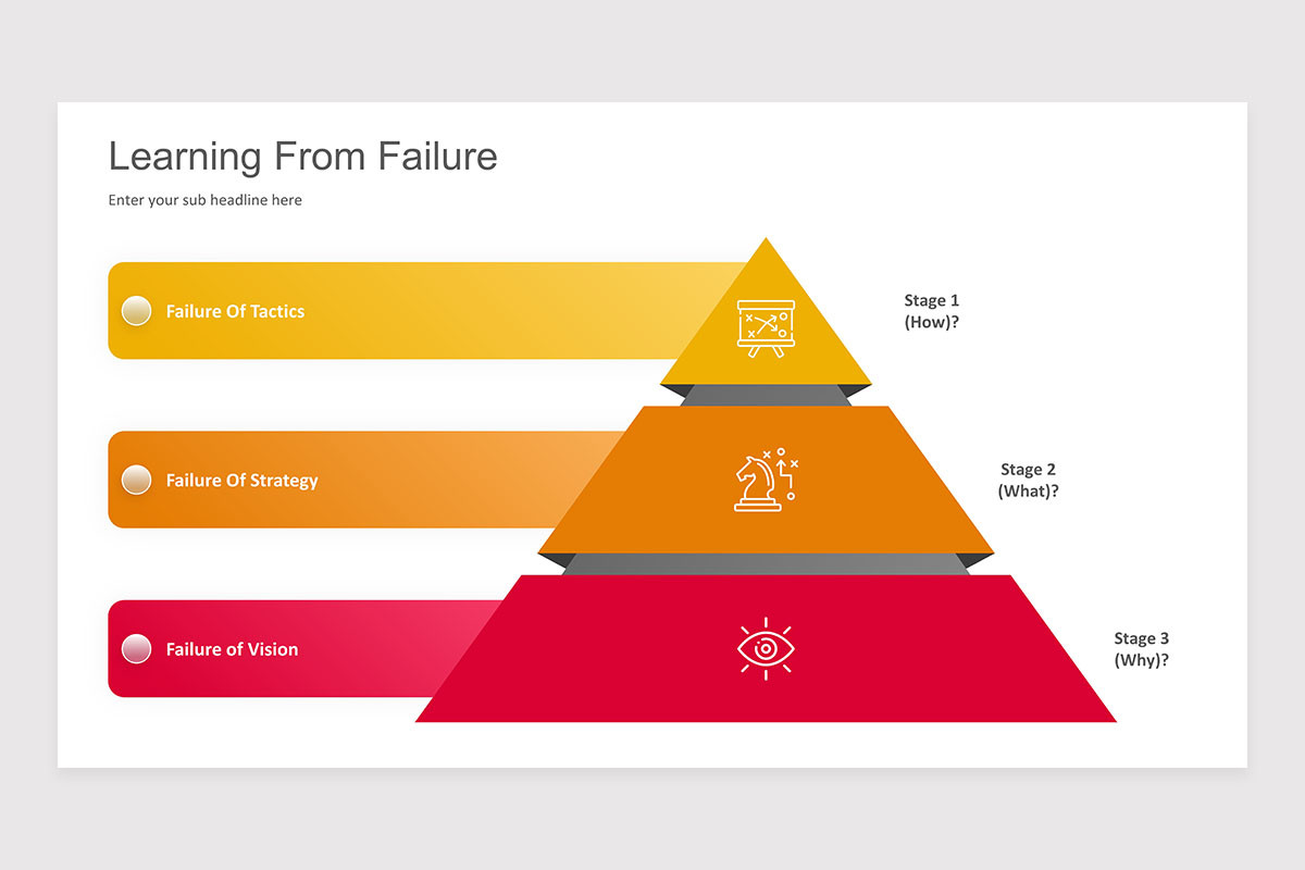 Learning From Failure PowerPoint Presentation Template | Nulivo Market