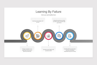 Learning From Failure PowerPoint Presentation Template | Nulivo Market