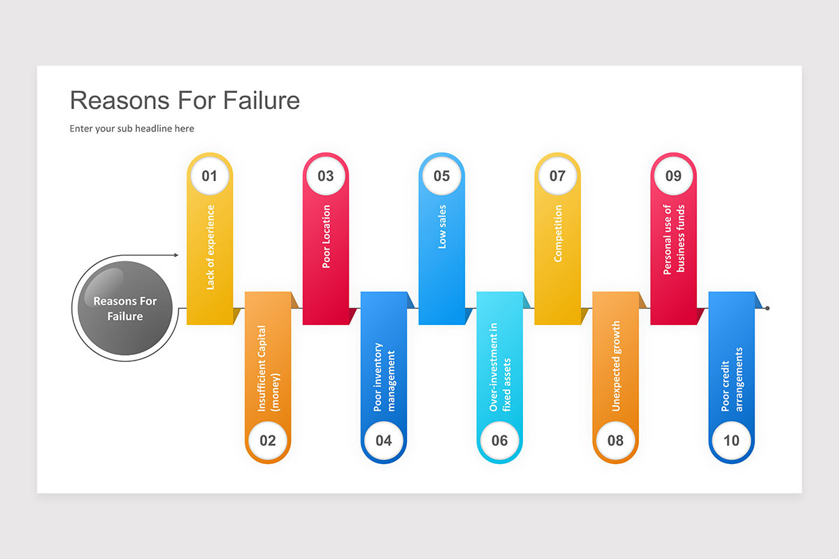 Learning From Failure Keynote Presentation Template | Nulivo Market