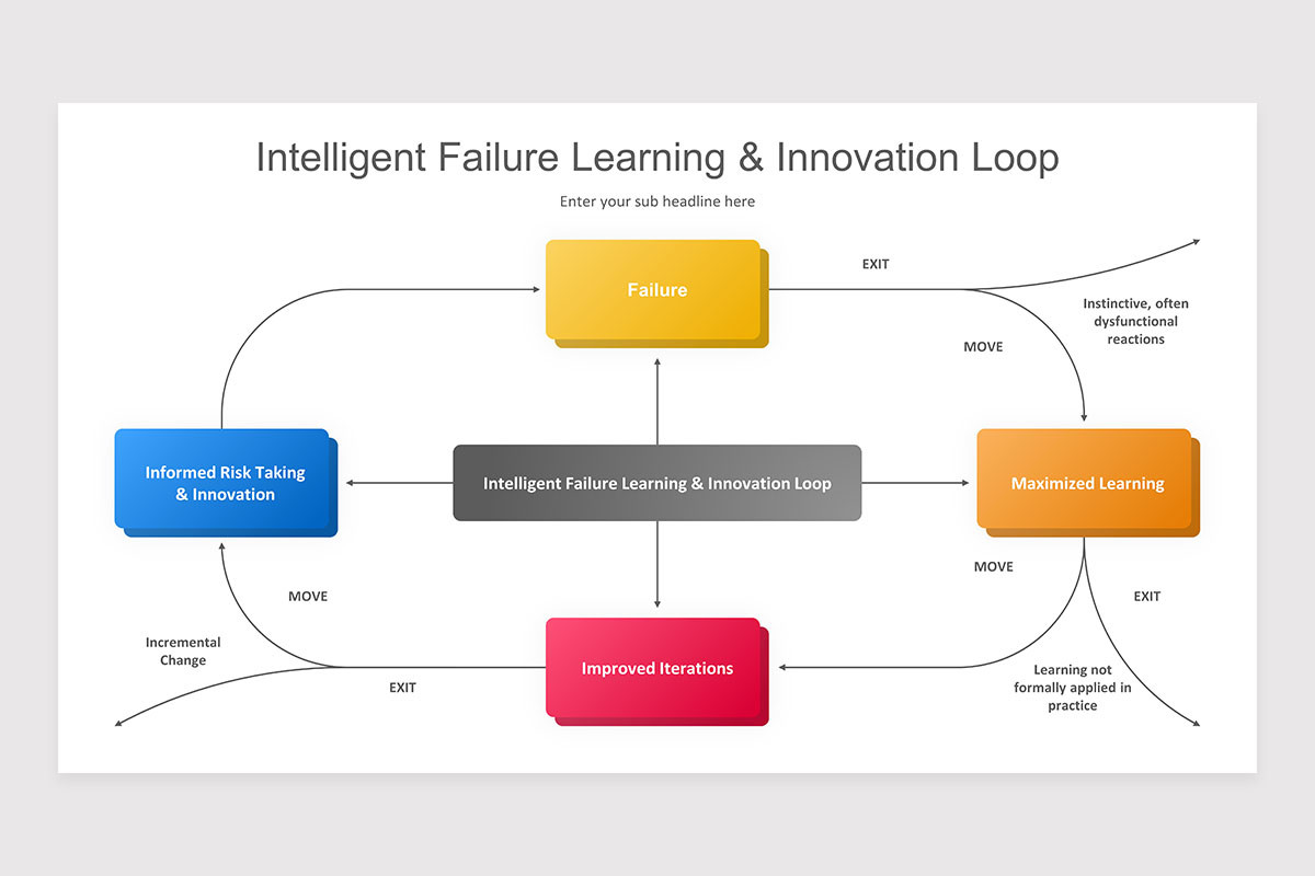 Learning From Failure Keynote Presentation Template | Nulivo Market
