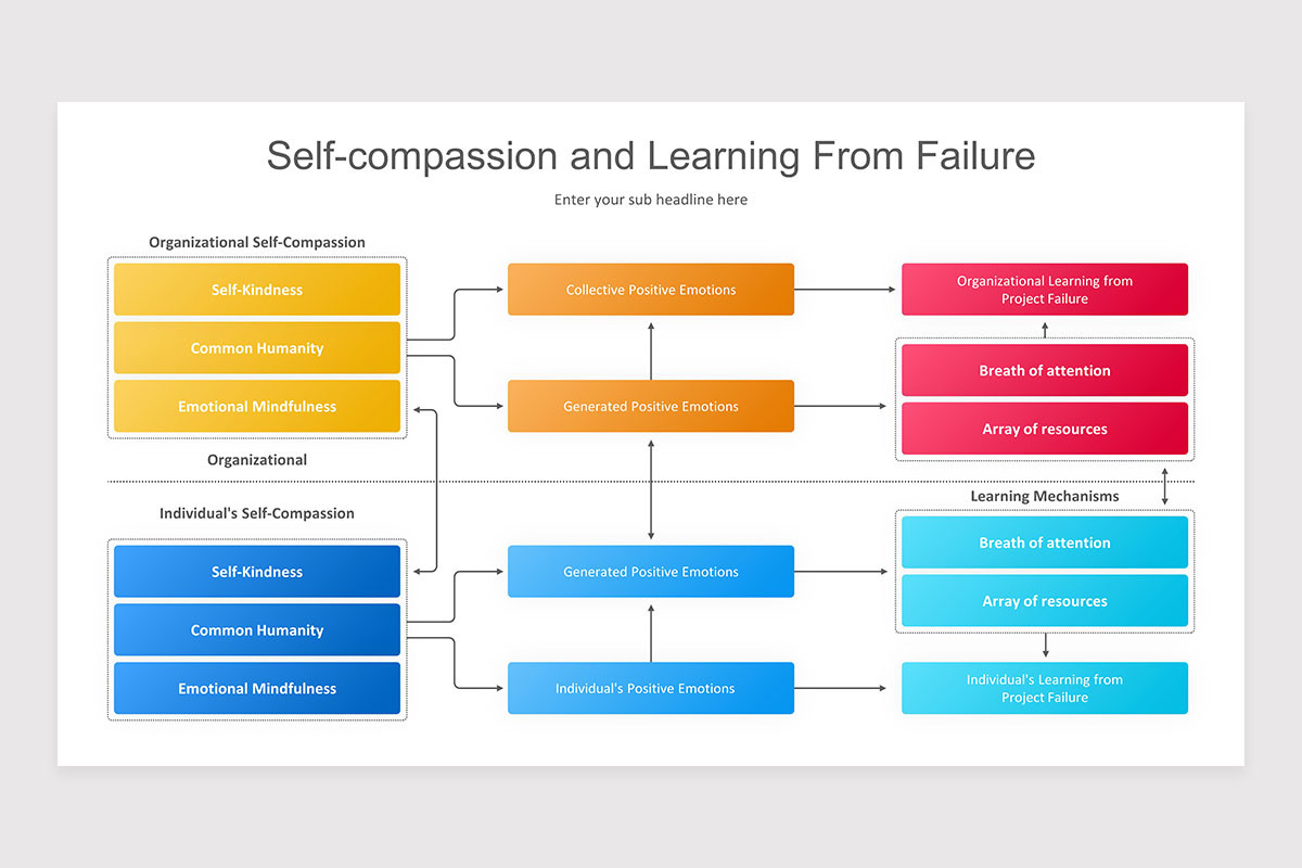 Learning From Failure Keynote Presentation Template | Nulivo Market