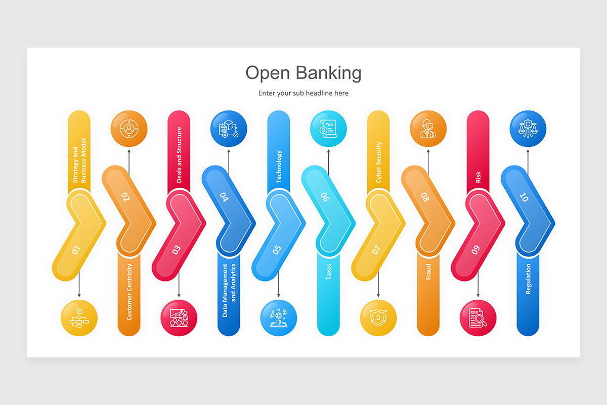 Open Banking PowerPoint Presentation Template | Nulivo Market