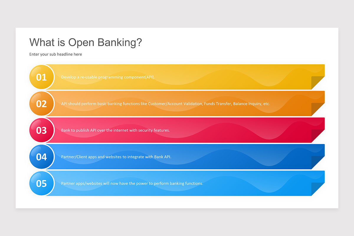 Open Banking PowerPoint Presentation Template | Nulivo Market