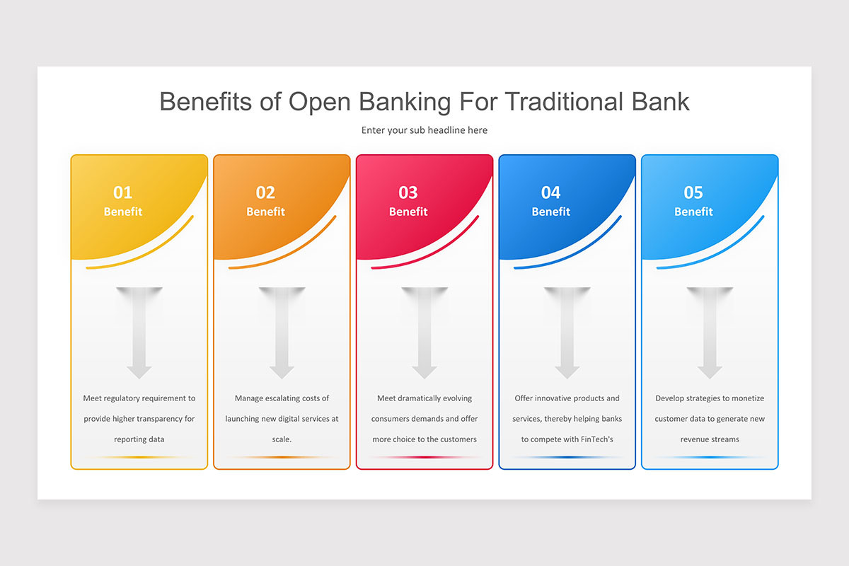 Open Banking PowerPoint Presentation Template | Nulivo Market