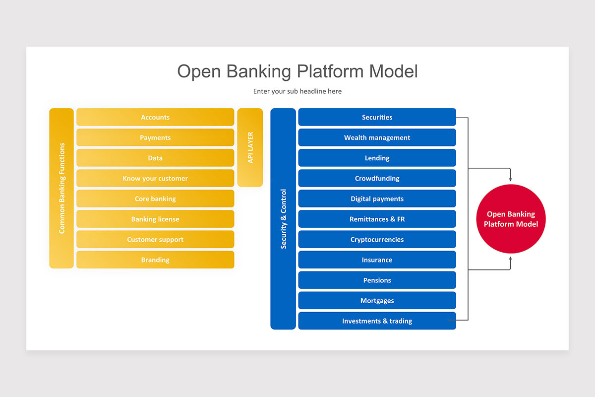 Open Banking PowerPoint Presentation Template | Nulivo Market