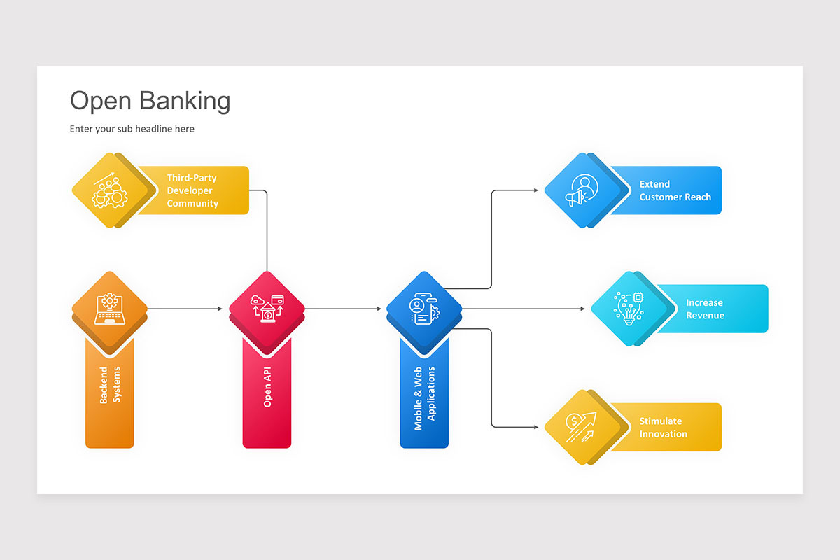 Open Banking PowerPoint Presentation Template | Nulivo Market