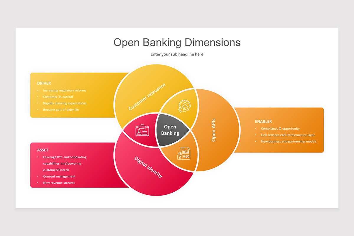 Open Banking Google Slides Presentation Template | Nulivo Market