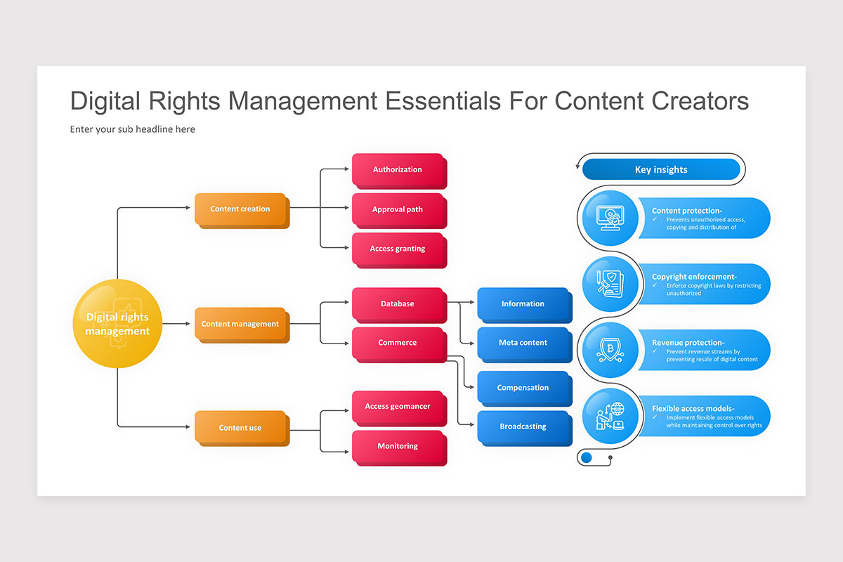Digital Rights Management PowerPoint Presentation Template | Nulivo Market