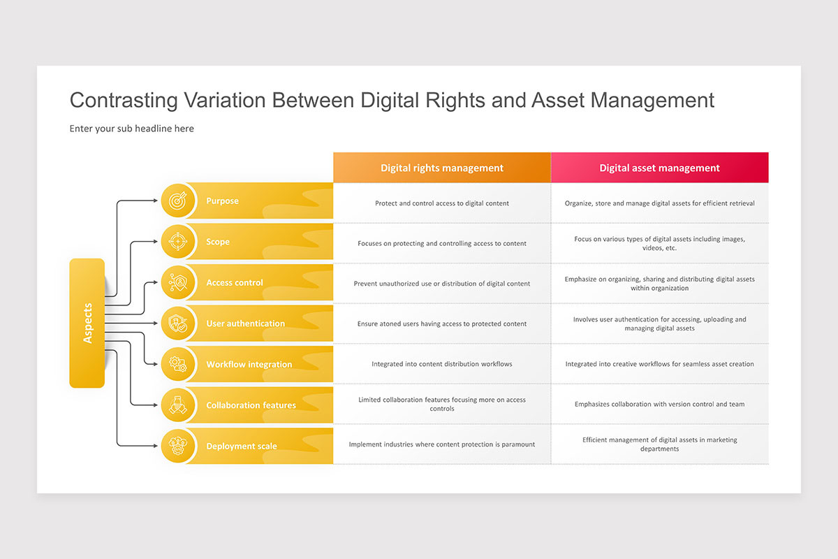 Digital Rights Management PowerPoint Presentation Template | Nulivo Market