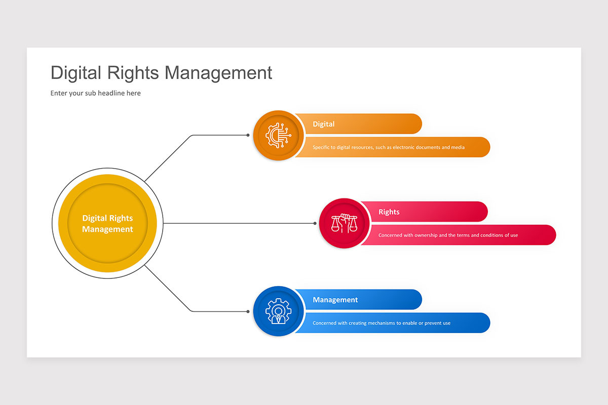 Digital Rights Management PowerPoint Presentation Template | Nulivo Market