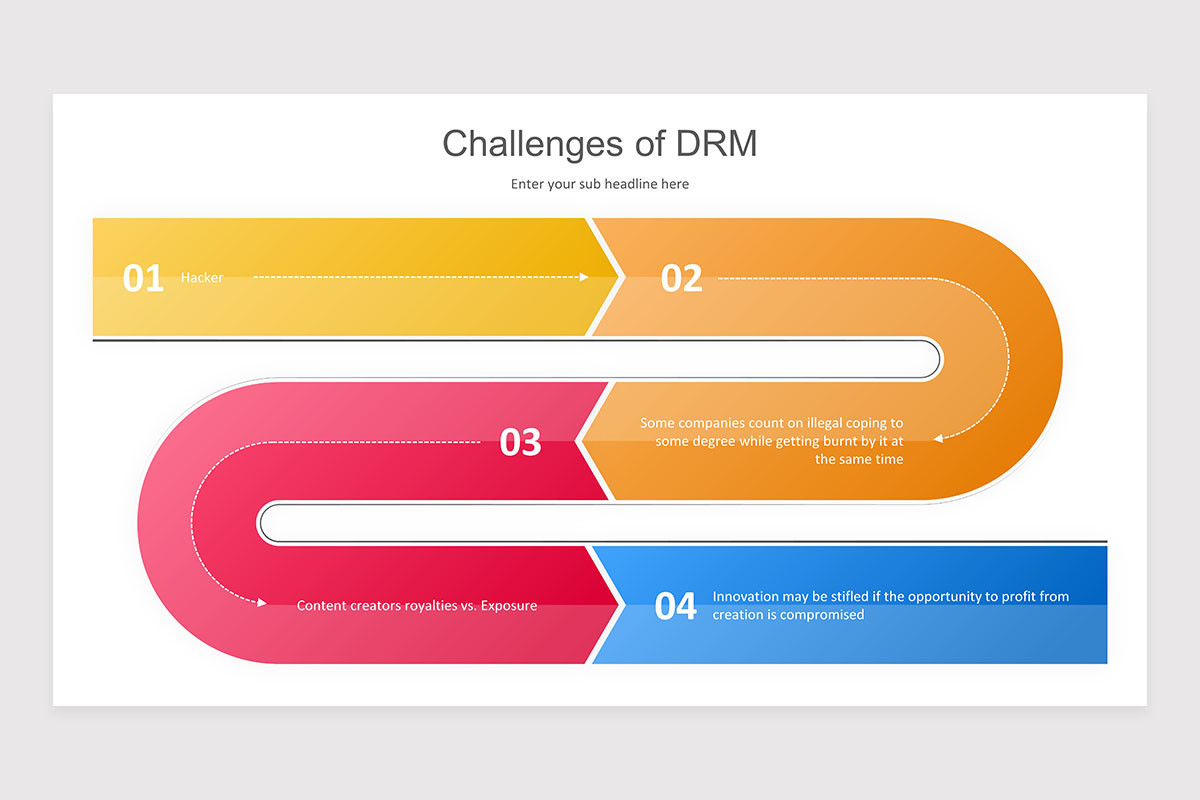 Digital Rights Management PowerPoint Presentation Template | Nulivo Market