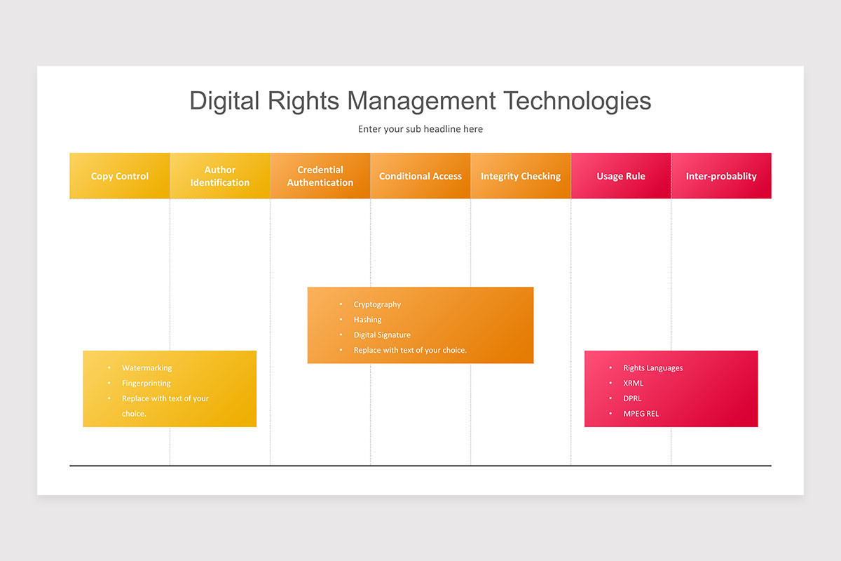 Digital Rights Management PowerPoint Presentation Template | Nulivo Market