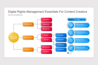 Digital Rights Management PowerPoint Presentation Template | Nulivo Market