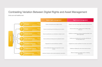 Digital Rights Management PowerPoint Presentation Template | Nulivo Market