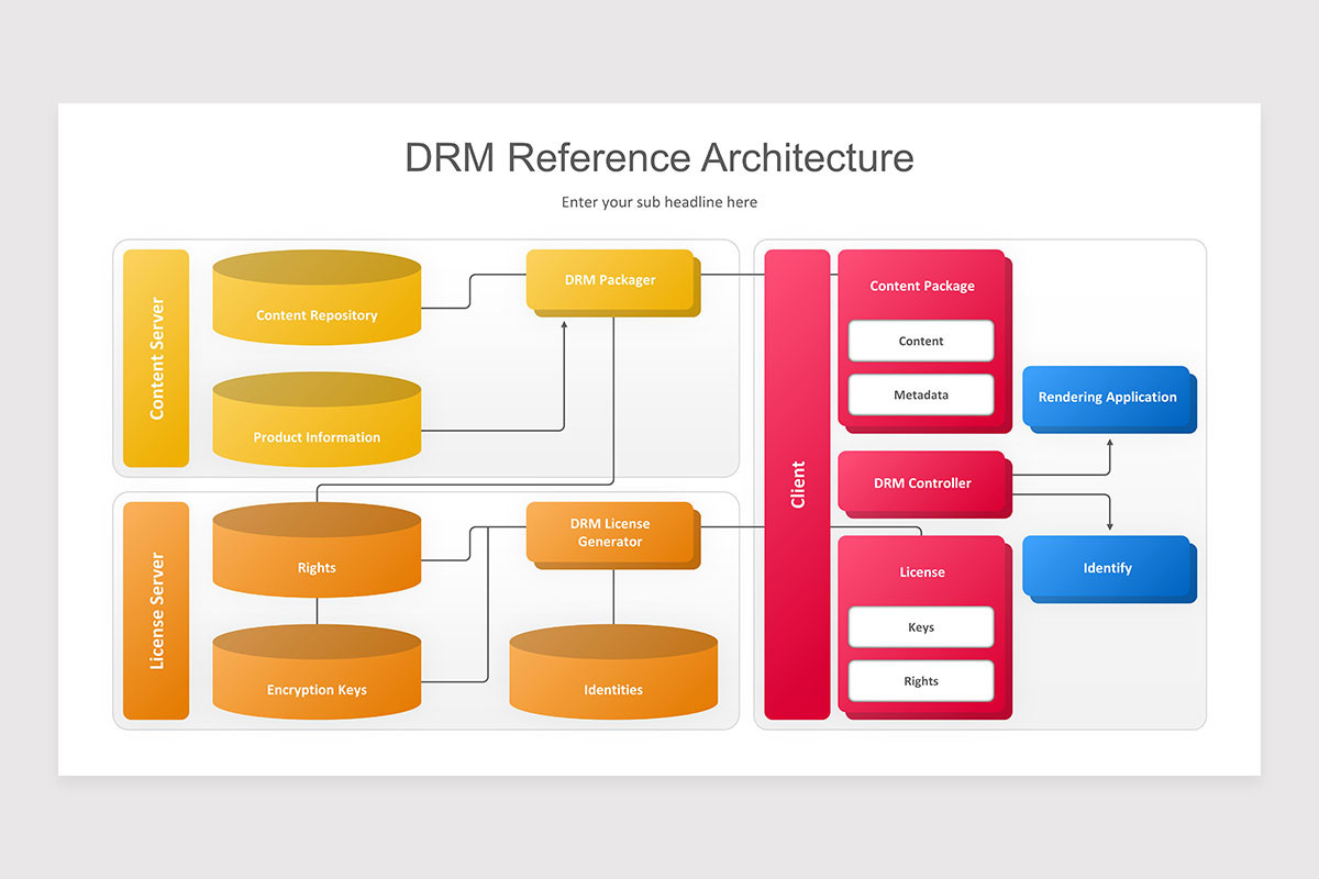 Digital Rights Management Keynote Presentation Template | Nulivo Market