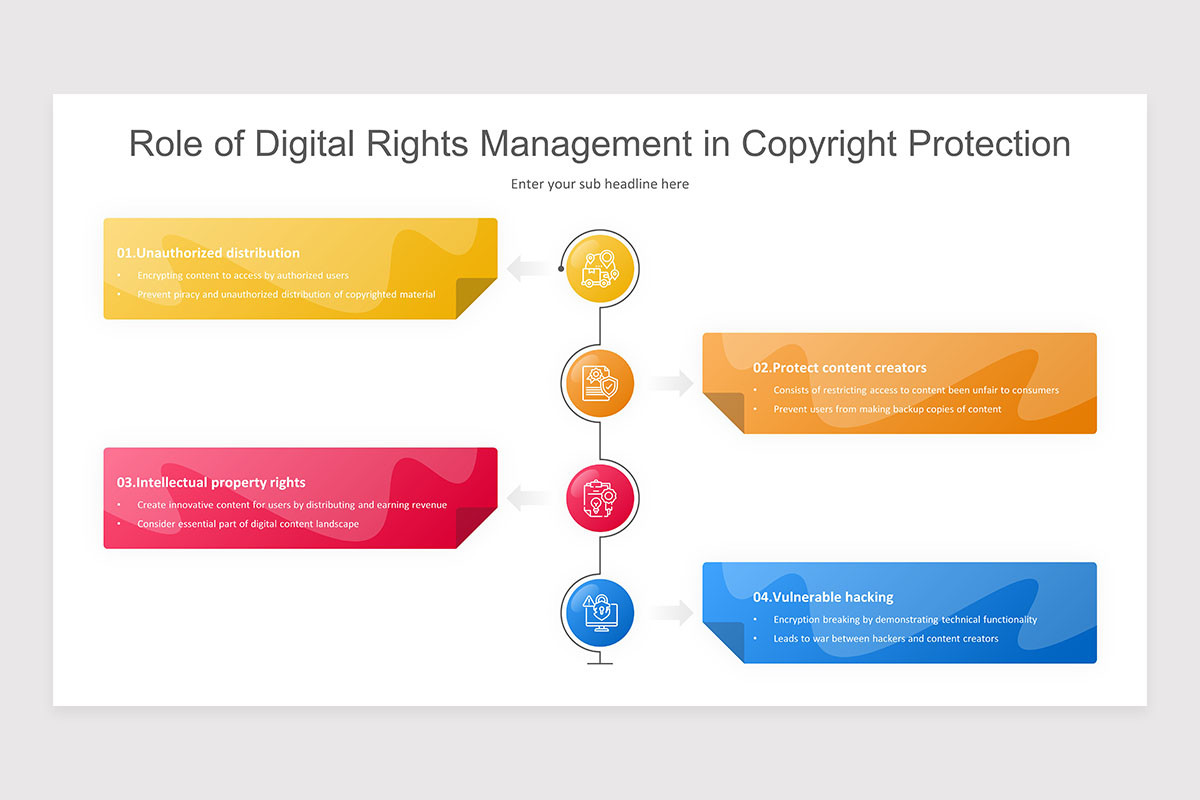 Digital Rights Management Keynote Presentation Template | Nulivo Market