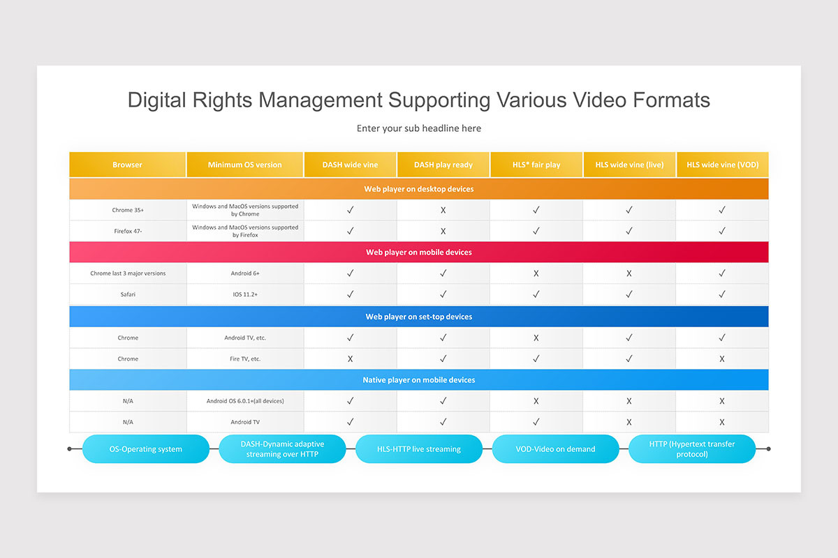 Digital Rights Management Keynote Presentation Template | Nulivo Market