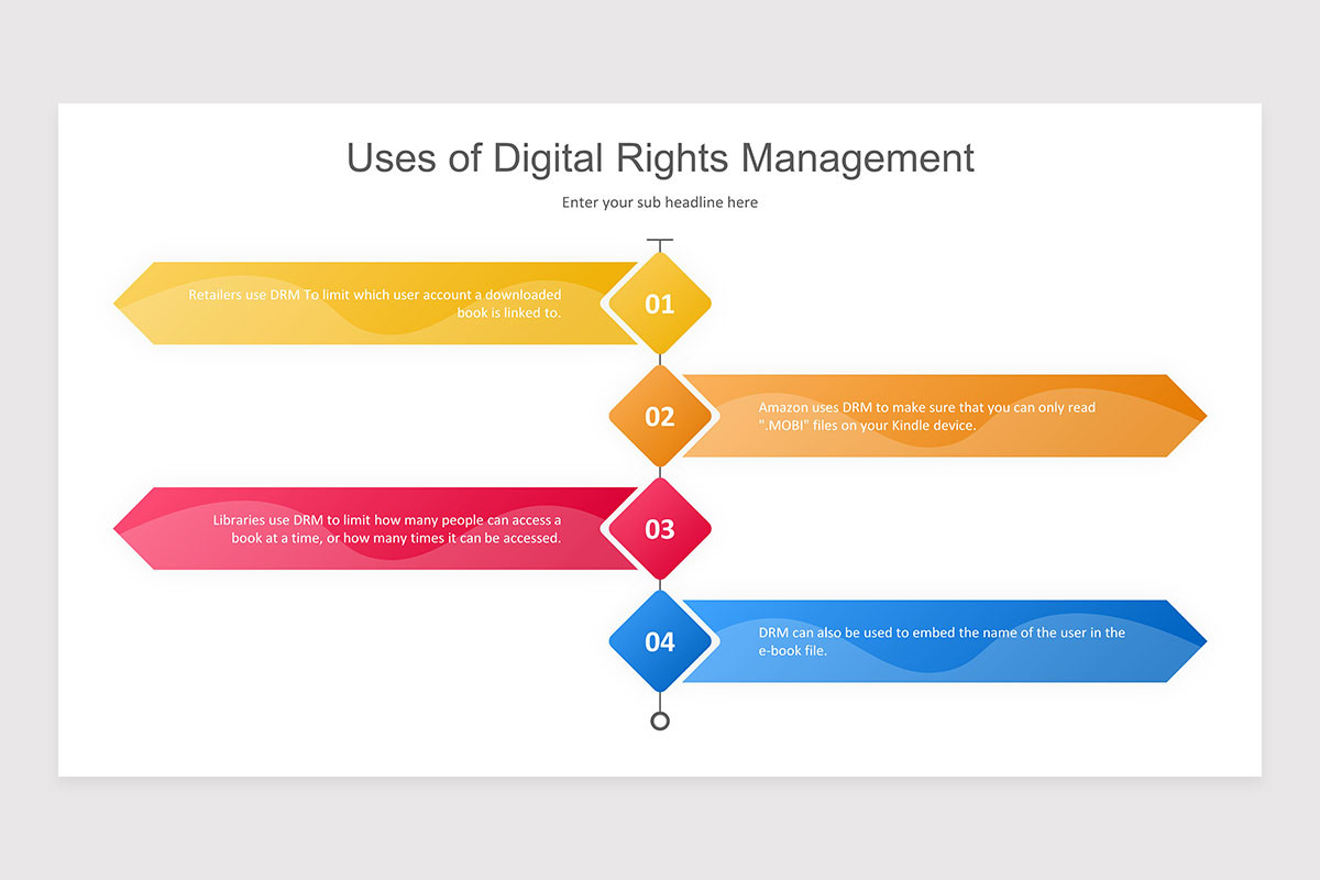Digital Rights Management Keynote Presentation Template | Nulivo Market