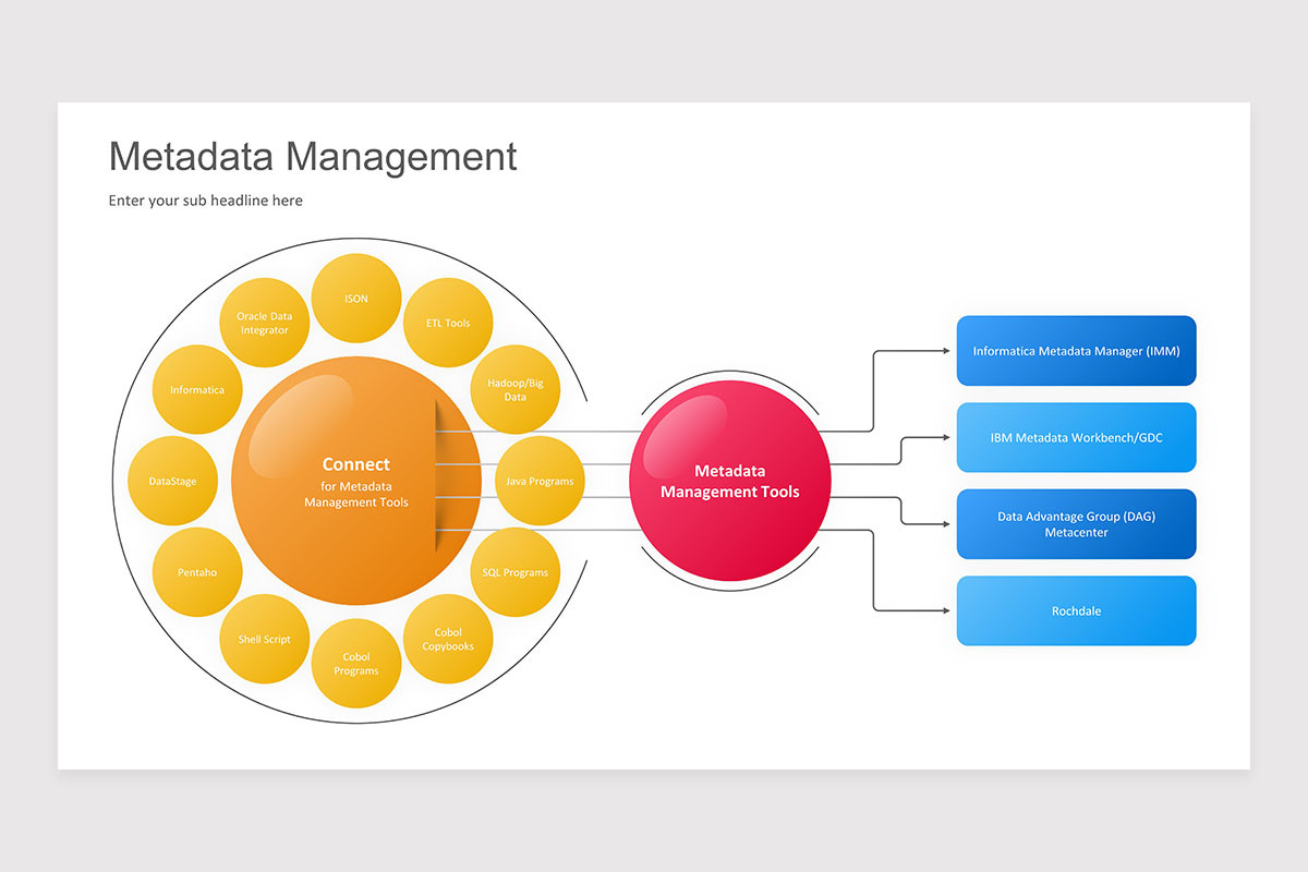 Metadata Management Keynote Presentation Template | Nulivo Market