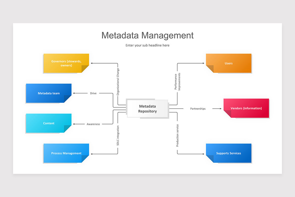 Metadata Management Keynote Presentation Template | Nulivo Market