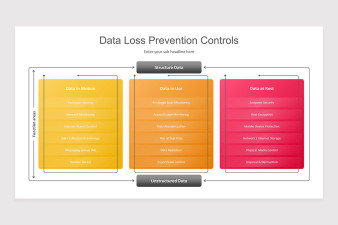Data Loss Prevention PowerPoint Presentation Template | Nulivo Market