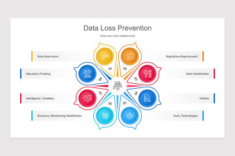 Data Loss Prevention PowerPoint Presentation Template | Nulivo Market