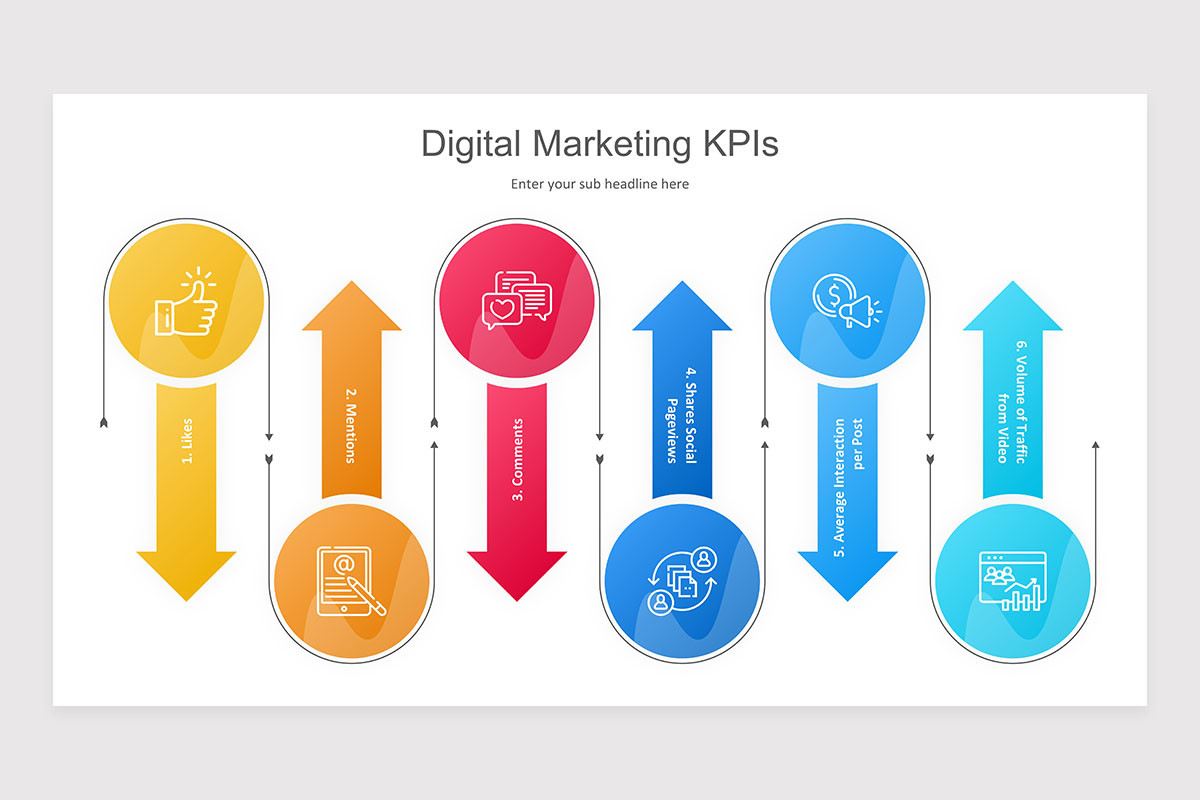 Digital Marketing KPIs PowerPoint Presentation Template | Nulivo Market