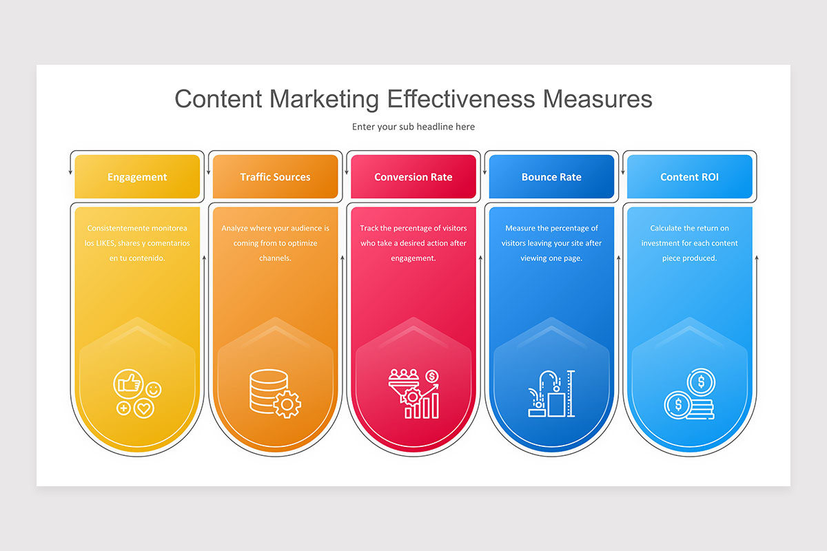 Digital Marketing KPIs Google Slides Presentation Template | Nulivo Market