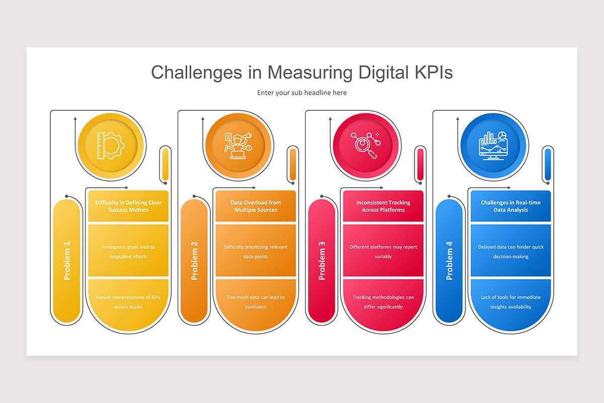 Digital Marketing KPIs Google Slides Presentation Template | Nulivo Market