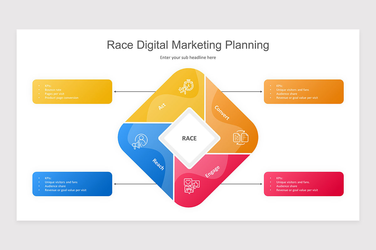 Race Digital Marketing Planning PowerPoint Presentation Template ...