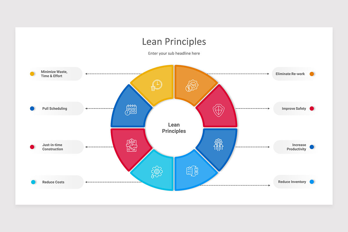 Lean Principles PowerPoint Presentation Template | Nulivo Market