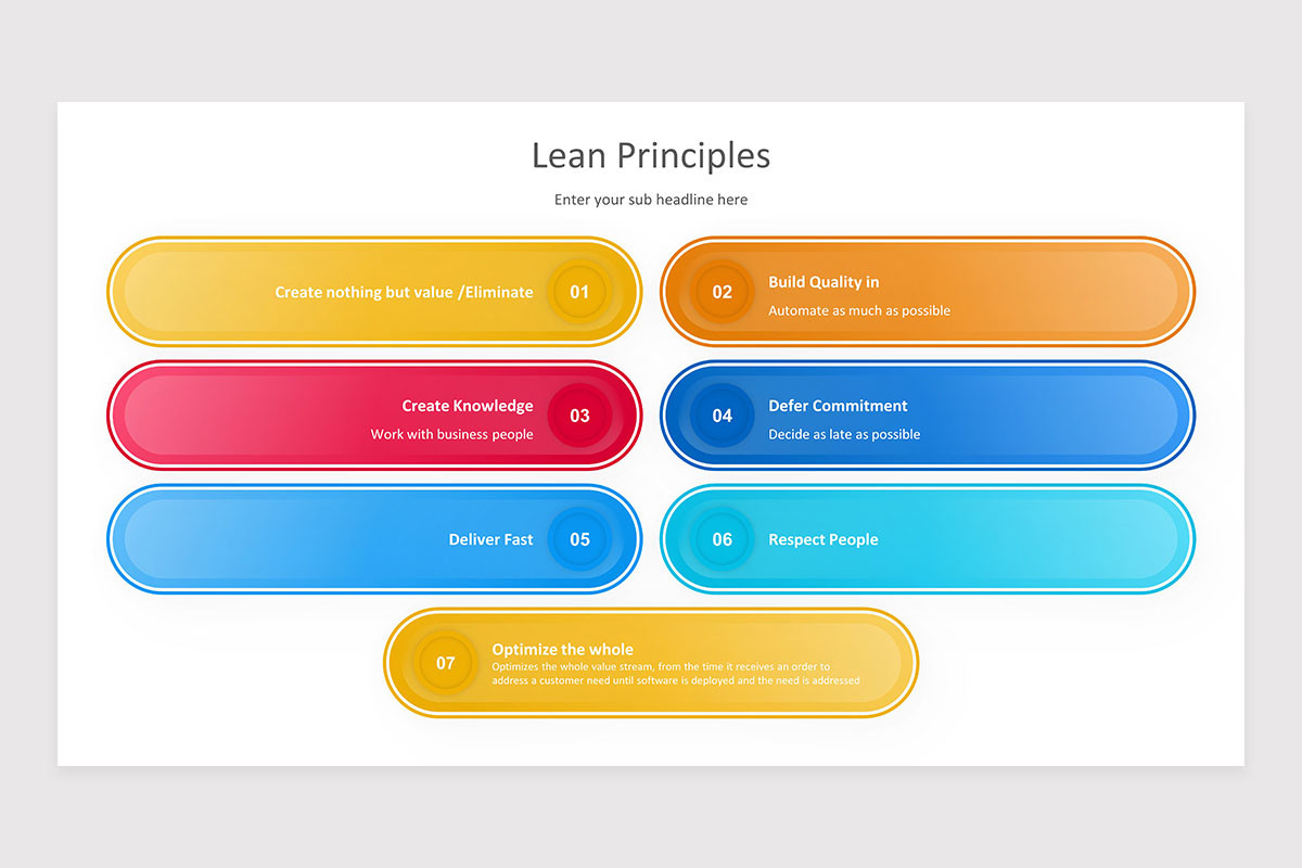 Lean Principles PowerPoint Presentation Template | Nulivo Market