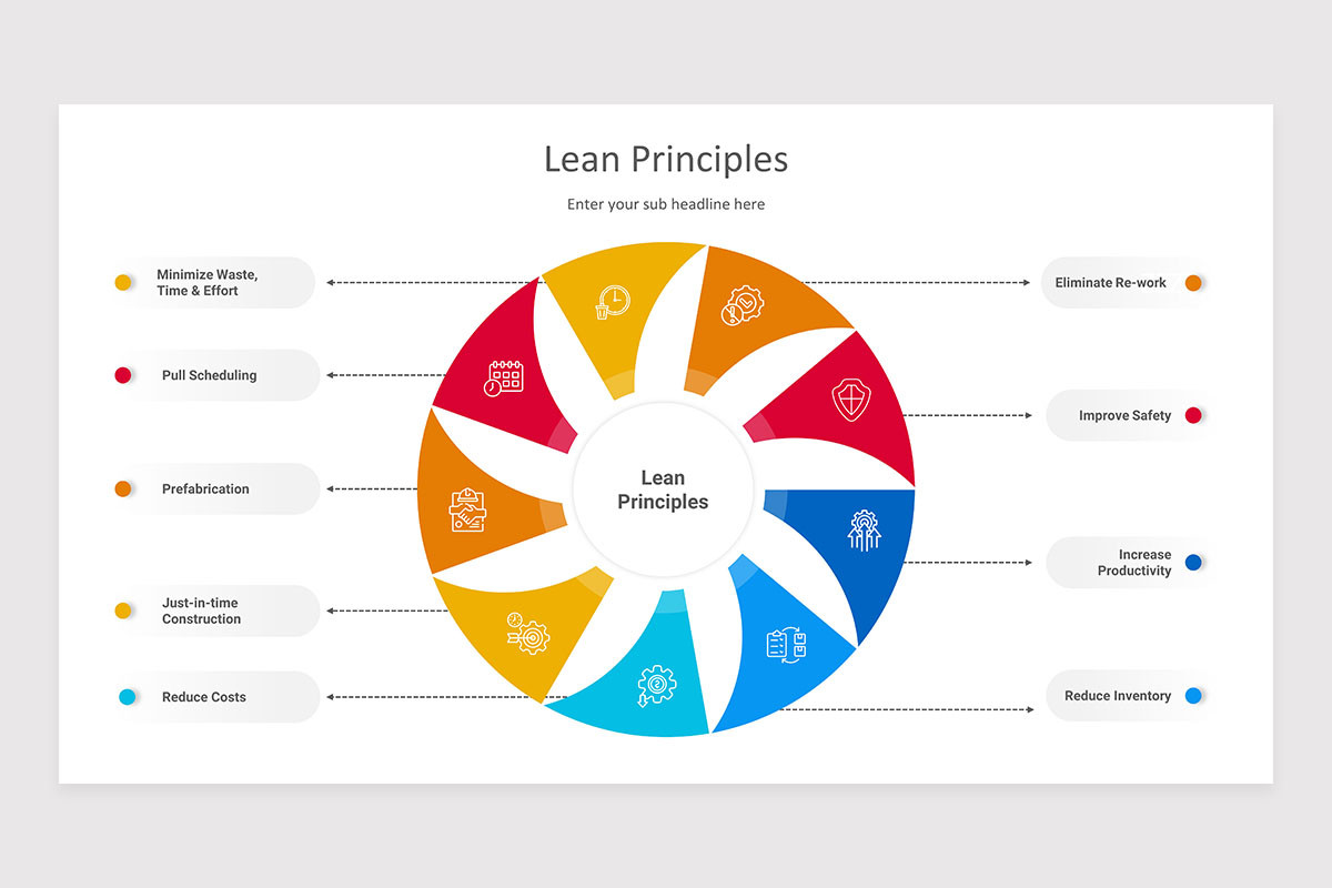 Lean Principles PowerPoint Presentation Template | Nulivo Market