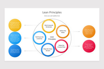 Lean Principles PowerPoint Presentation Template | Nulivo Market