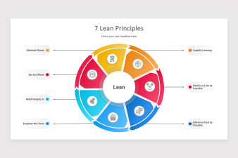 Lean Principles Google Slides Presentation Template | Nulivo Market