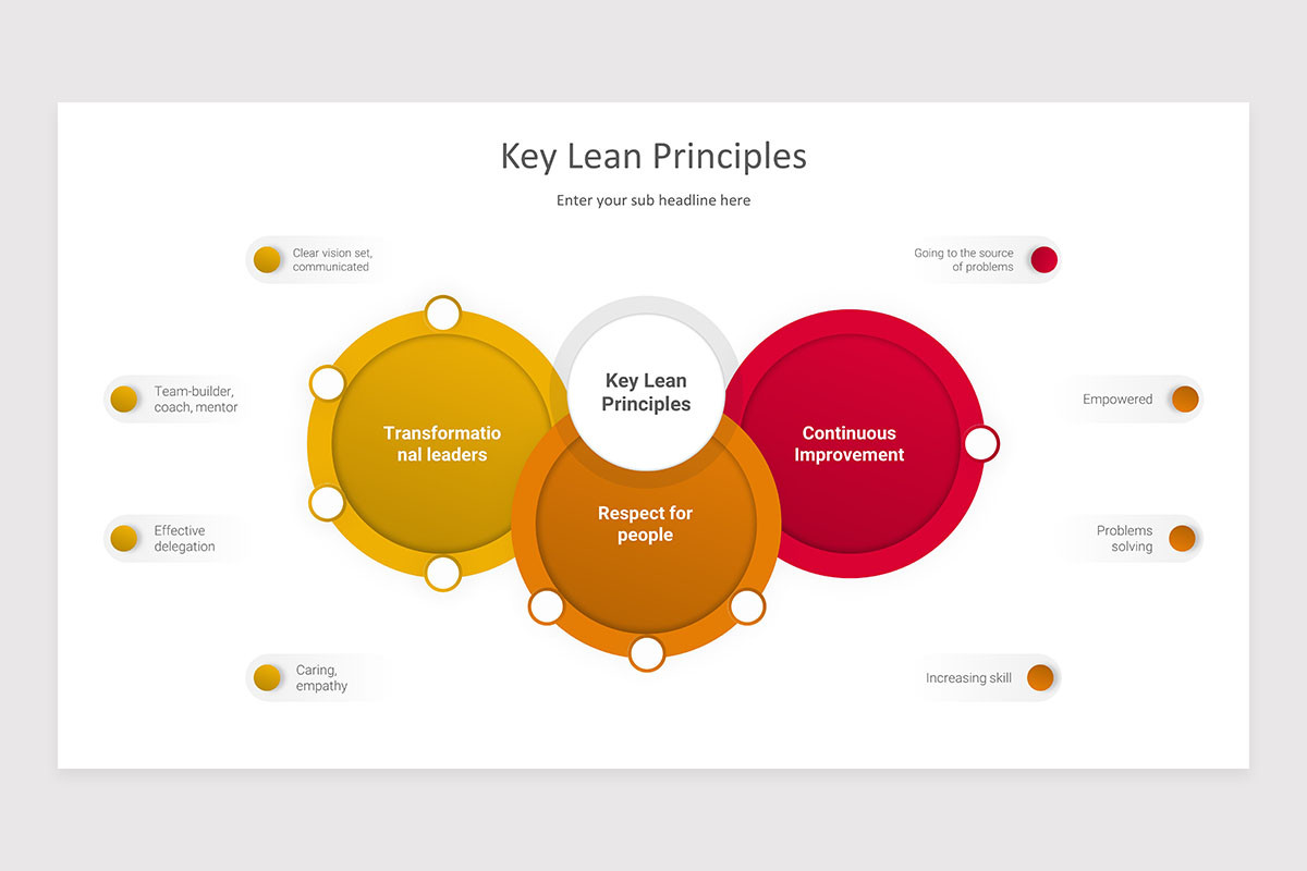 Lean Principles Keynote Presentation Template | Nulivo Market