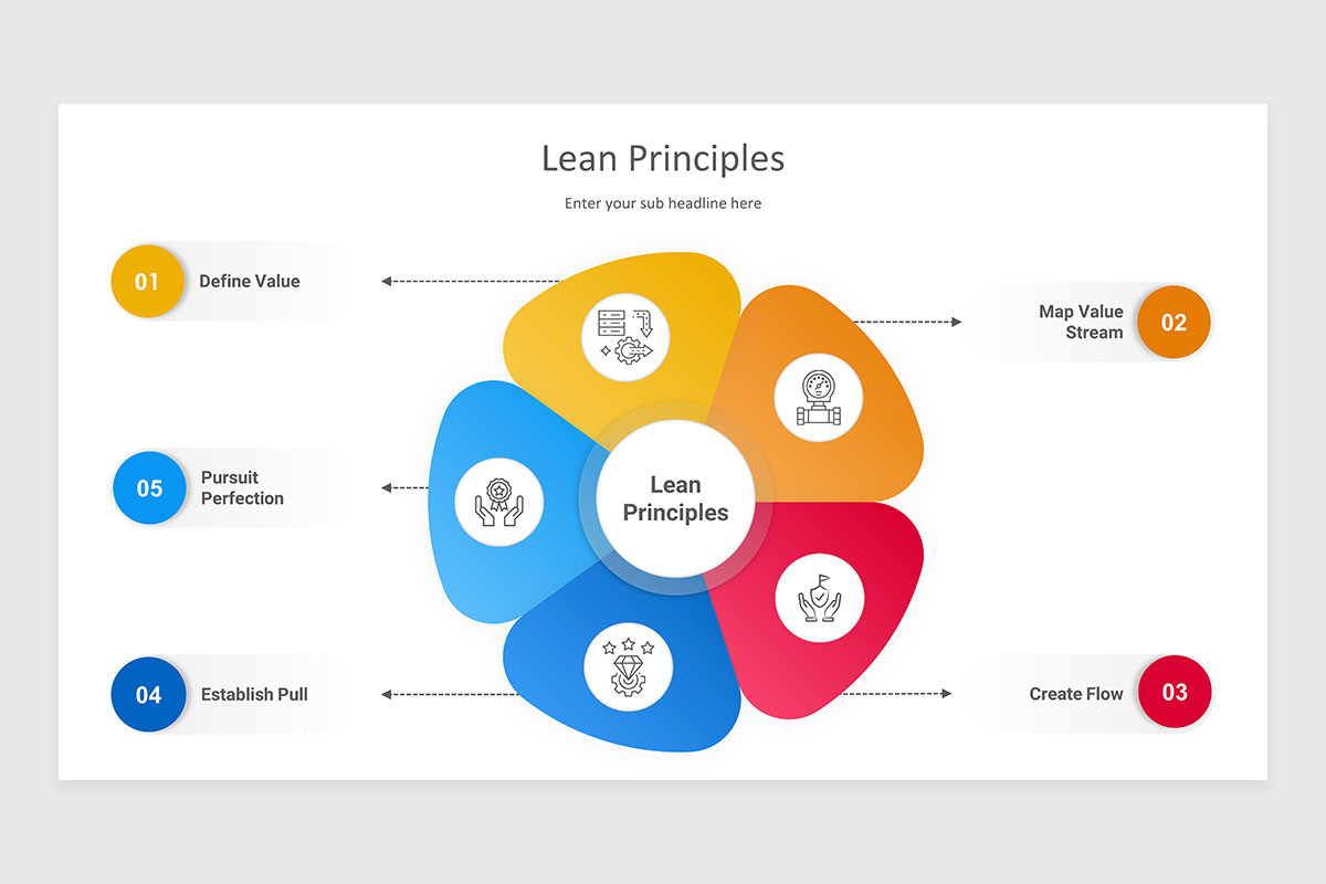 Lean Principles Keynote Presentation Template | Nulivo Market